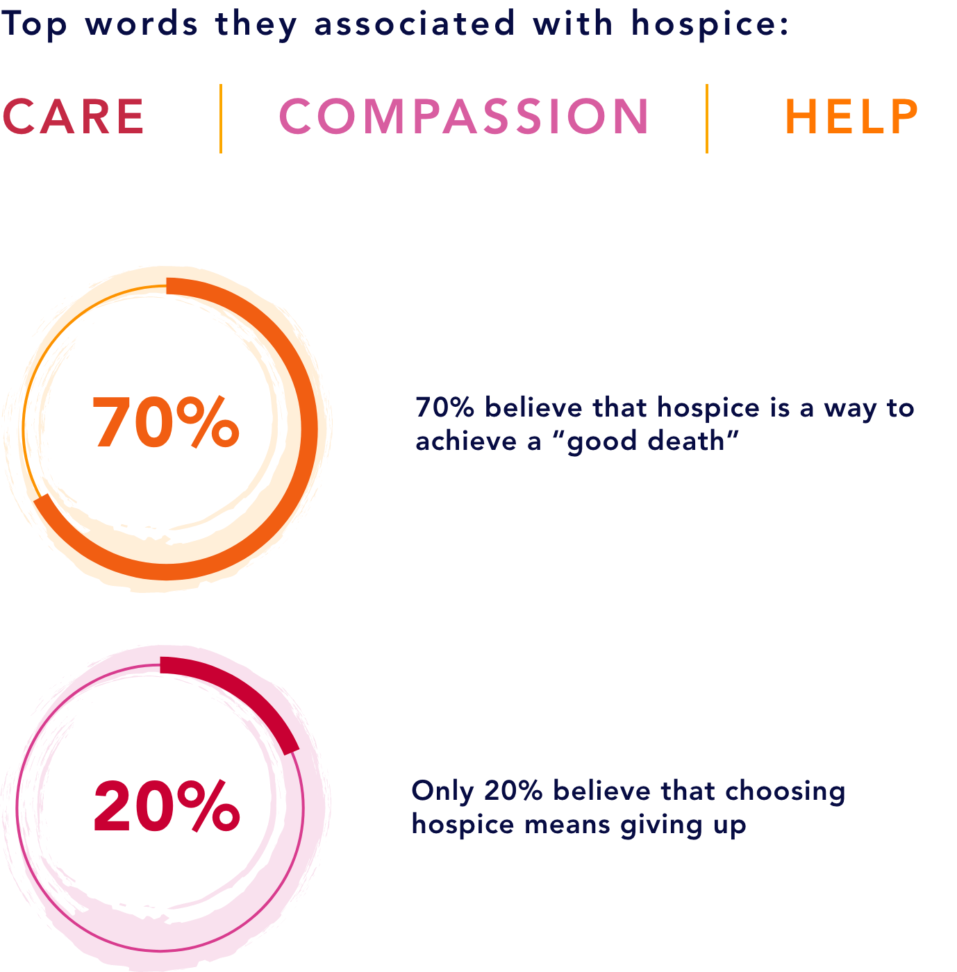 What is Hospice - Hospice of the Piedmont